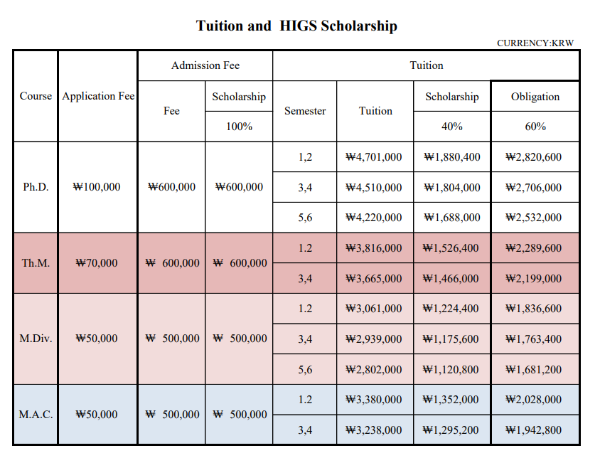 HIGS : Seoul Hanyoung University International Graduate School